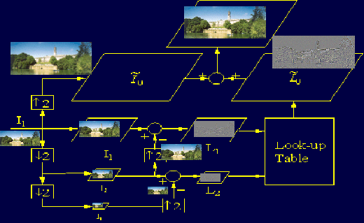 Example-based Image Processing