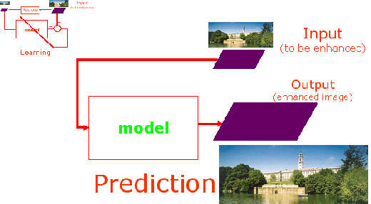 Example-based Image Processing